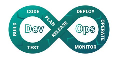 The State Of Devops In Singapore More Than Just A Buzzword Menrva Group
