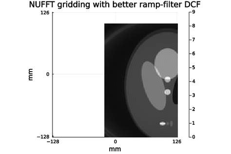 nufft overview · examples