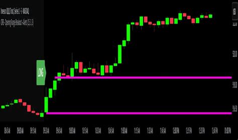 Orb Opening Range Breakout Alerts — Indicator By Verotradex — Tradingview