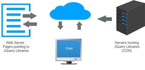 Top 45 Jquery Interview Questions And Answers In 2025