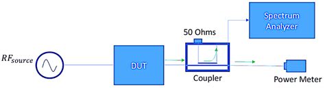 Introduction To Harmonics In RF Systems Rahsoft