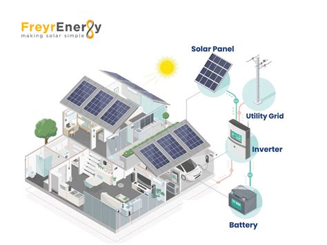 Hybrid Solar System Maximizing Energy Efficiency With Solar Power