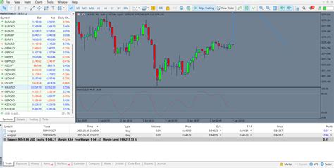 Arima Buy Trading Indicator For Metatrader 5
