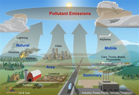 Particulate Matter Pollution Raus Ias