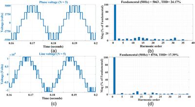 A Phase Voltage And Its B FFT Spectrum C Line To Line Voltage And Download Scientific