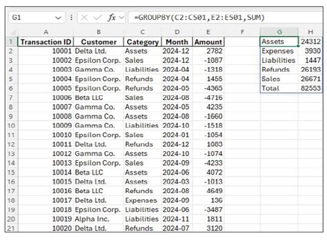 Using Excels Groupby Function As A Pivottable Alternative