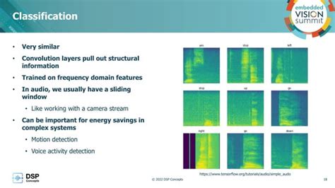 “comparing Ml Based Audio With Ml Based Vision An Introduction To Ml