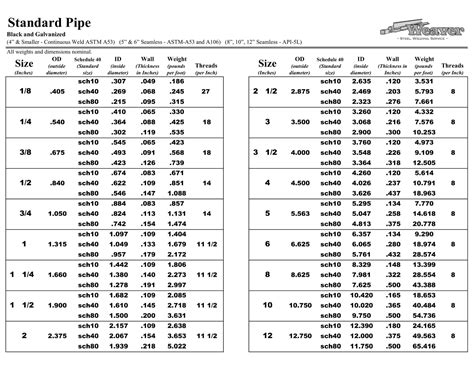 Standard Elliptical Pipe Sizes At Jean Caldwell Blog