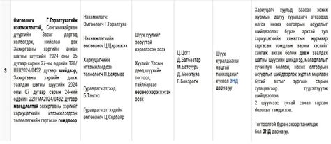 Хуульч А Базар Өмгөөлөгч нийтийн эрх ашгийн төлөө нэхэмжлэл гаргах