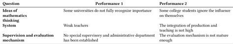 Table 1 From Research On The Cultivation Path Of Innovative And