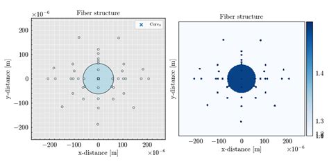 1x1 Geometry Visualization — Fiberfusing Documentation
