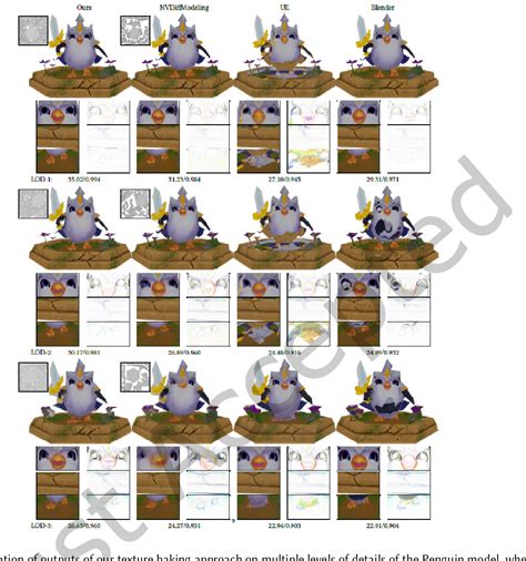 Figure 7 From Joint Uv Optimization And Texture Baking Semantic Scholar