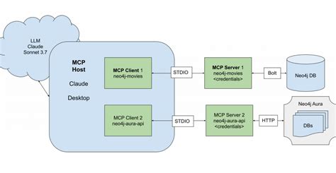 Quickly Build A React Agent With Langgraph And Mcp Graph Database And Analytics