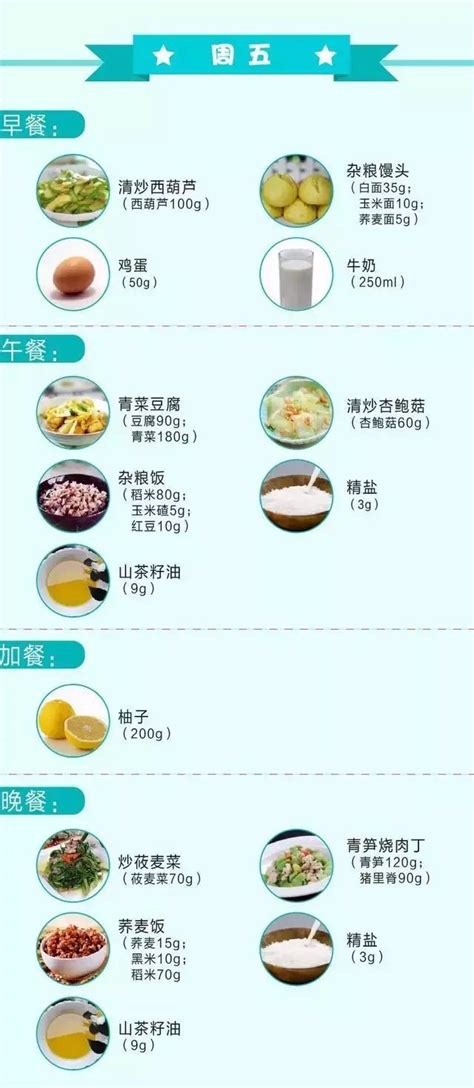 一周低卡減肥食譜，送給將要「減脂」的你！ 每日頭條