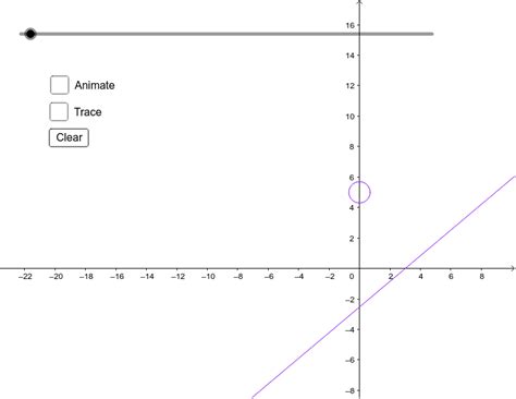 A Locus In The Complex Plane Geogebra A Locus In The Complex Plane Geogebra