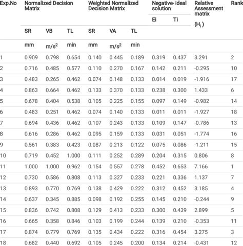 relative assessment matrix of codas method download scientific diagram