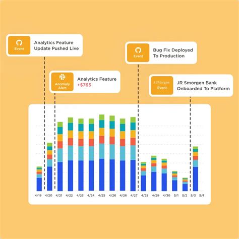 What Is Cost Optimization 8 Best Practices To Use ASAP