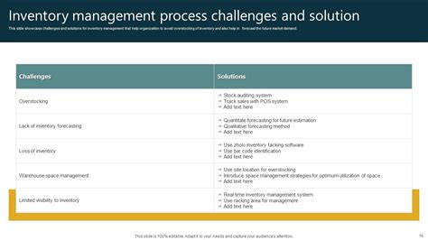 Inventory Management Powerpoint Ppt Template Bundles PPT Sample