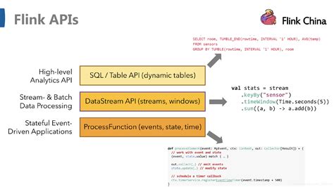什么是flink？flink能用来做什么？ Csdn博客