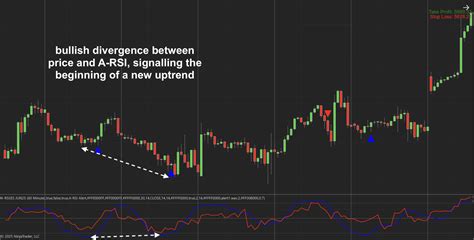 A Rsi For Ninjatrader 8 Craft Indicators