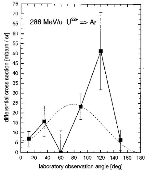 Angular Distribution Of Single K Rec Photons Associated With Double Download Scientific Diagram