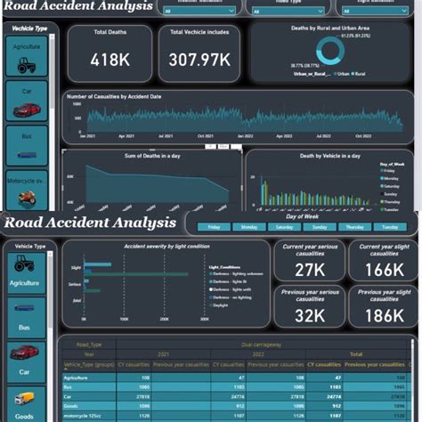 Uzair Raees On Linkedin Powerbi Dashboard Dataanalysis Datavisualization Powerbidashboard…