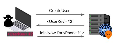 Security Vulnerabilities In Global Transportation SafeBreach