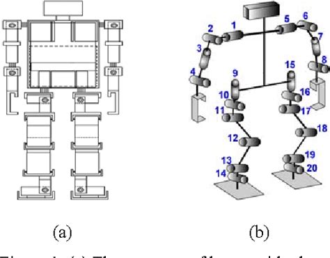 Figure 1 From Design And Implementation Of Fuzzy Auto Balance Control For Humanoid Robot