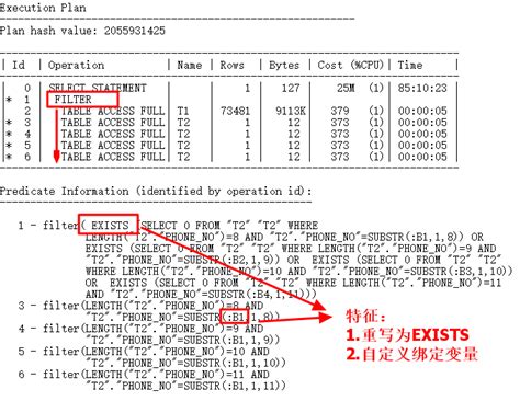 从一条巨慢SQL看基于Oracle的SQL优化 重磅彩蛋 PPT chenxiangxiang 博客园