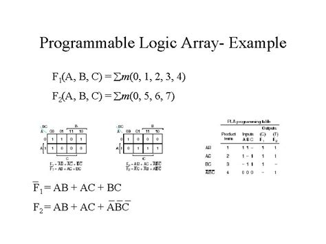Memory And Programmable Logic Devices Chapter Definitions