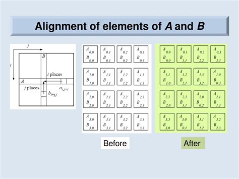 ppt numerical algorithms matrix multiplication numerical solution of