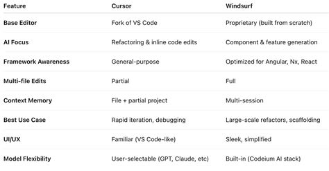 Cursor Ai Pricing Explained July 2025 Update The Cursor Pricing… By Laurent Kubaski Medium