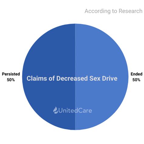 Sexual Side Effects Of Finasteride Everything You Need To Know