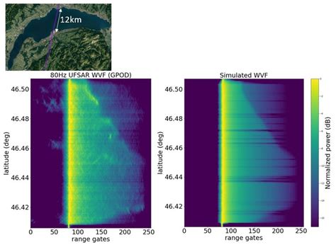 S3a Real Normalized Waveforms Over The Lake Leman 2017 01 16