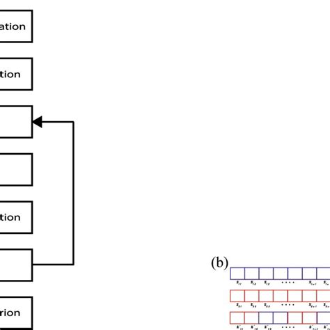a a basic workflow chart of a genetic algorithm this architecture can