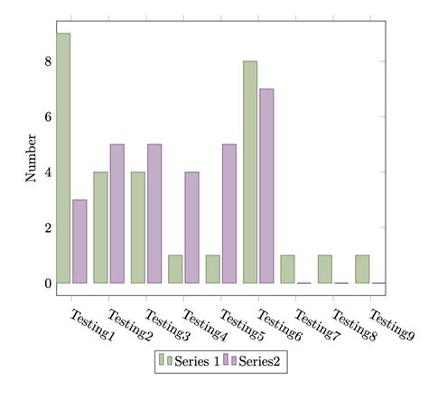 Pgfplots What Is The Lists Of Fillcolor In Overleaf Latex For Bar Graph How To Change The