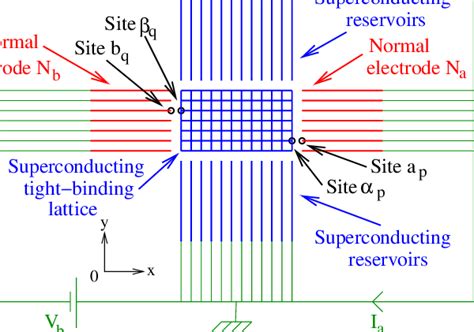 Color Online Schematic Representation Of The Tightbinding Model Used Download Scientific