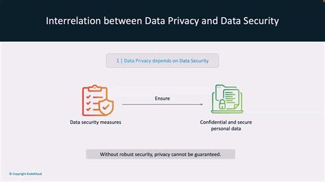 Data Privacy And Data Security Kodekloud Notes