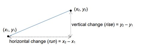Coordinate Geometry Formulas O Level Math Guide 2025