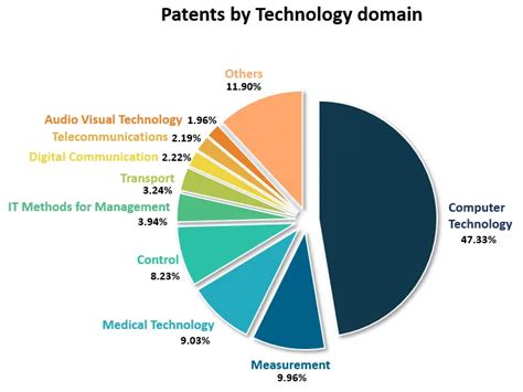 Neuromorphic Mems Systems For Intelligent Applications Lumenci