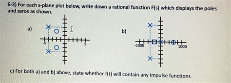 Solved For Each S Plane Plot Below Write Down A Rational Chegg