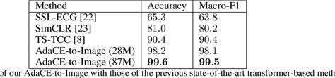 Large Transformers Are Better Eeg Learners Paper And Code Catalyzex