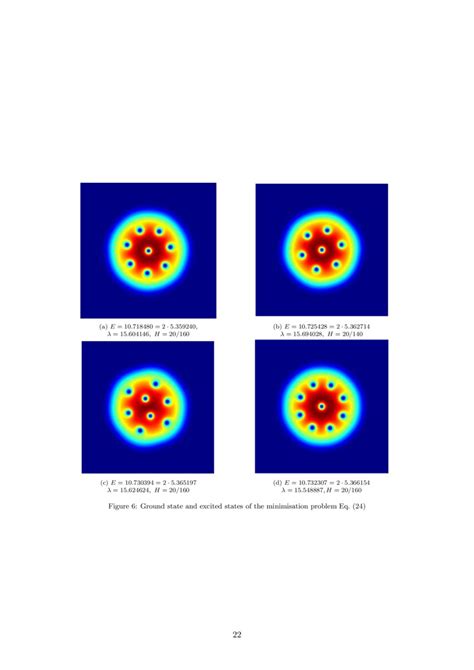 Super Localised Wave Function Approximation Of Bose Einstein