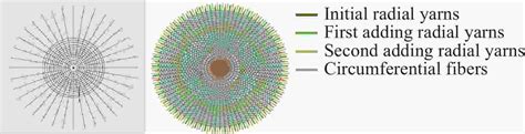 Design Fabrication And Testing Of Ceramic Matrix Composite Turbine