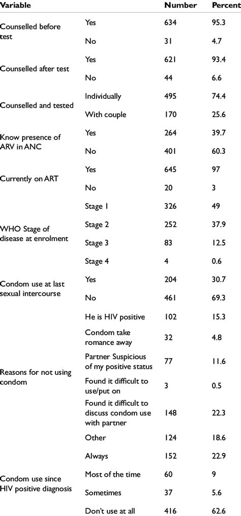 Obstetric Sexual And Clinical Characteristics Of The Respondents Download Scientific Diagram