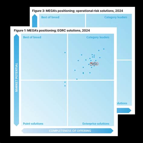 Grc Risktech Quadrant® 2024 Mega International