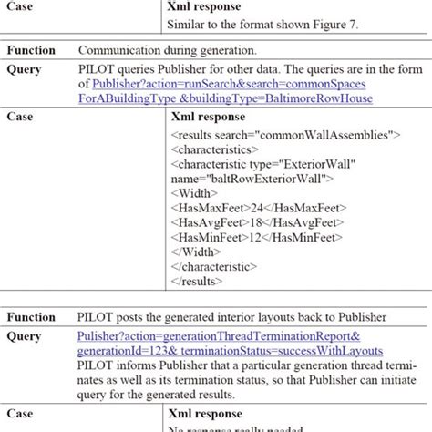 Xml Communication Protocol A Color Version Of This Figure Can Be