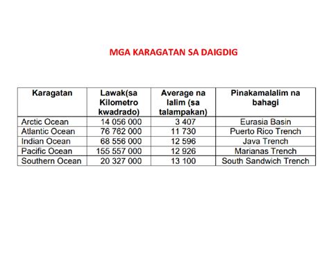 Limang Tema Ng Heograpiya Limang Tema Ng Heograpiya Lokasyon