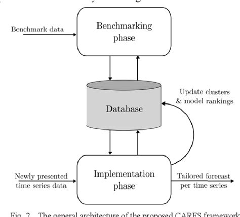 Figure From Performing Hybrid Predictions Of Time Series In Head Based Aggregation Clusters