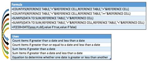 20 Date Formulas In Excel Shortcuts Commerce Curve